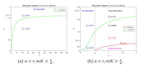 Global dynamics of a predator-prey model with a Smith growth function ...