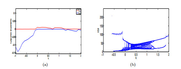 Dynamics and Jacobi stability of the controlled 3D Hindmarsh-Rose ...