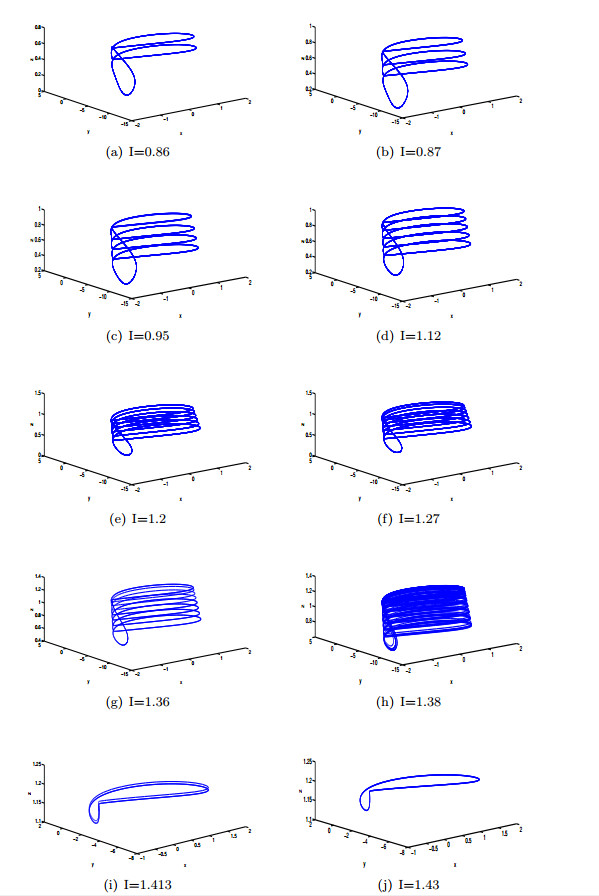 Dynamics and Jacobi stability of the controlled 3D Hindmarsh-Rose ...