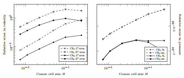 Non-conforming multiscale finite element method for Stokes flows in heterogeneous media. part Ⅱ ...