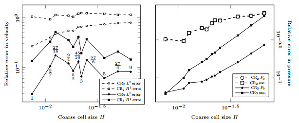 Non-conforming multiscale finite element method for Stokes flows in heterogeneous media. part Ⅱ ...