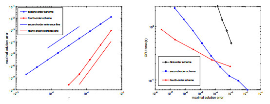 Fully-decoupled conservative exponential approaches for the coupled ...