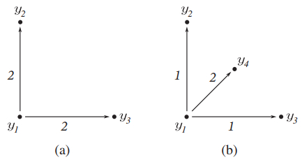 Weakly reversible deficiency one realizations of polynomial dynamical ...