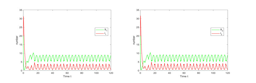 Dynamics of an almost periodic epidemic model with non-local infections ...