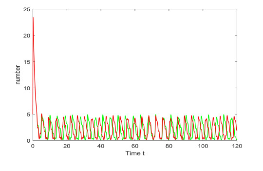 Dynamics of an almost periodic epidemic model with non-local infections ...