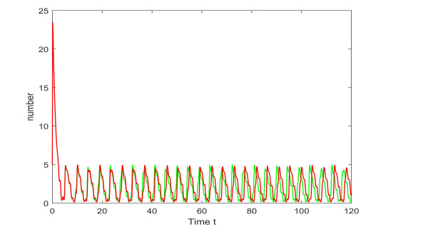Dynamics of an almost periodic epidemic model with non-local infections ...