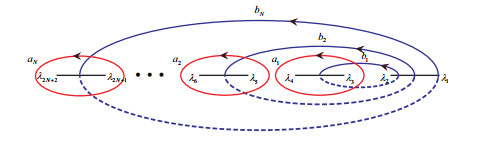 Wave motions in discontinuous initial-value problem of the inviscid ...
