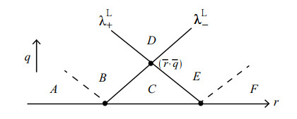 Wave motions in discontinuous initial-value problem of the inviscid ...