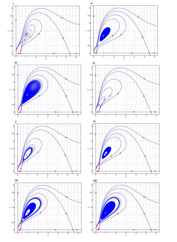 Complex dynamics induced by additive Allee effect in a Leslie-Gower ...