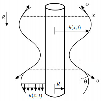 On weak solutions of a control-volume model for liquid films flowing ...