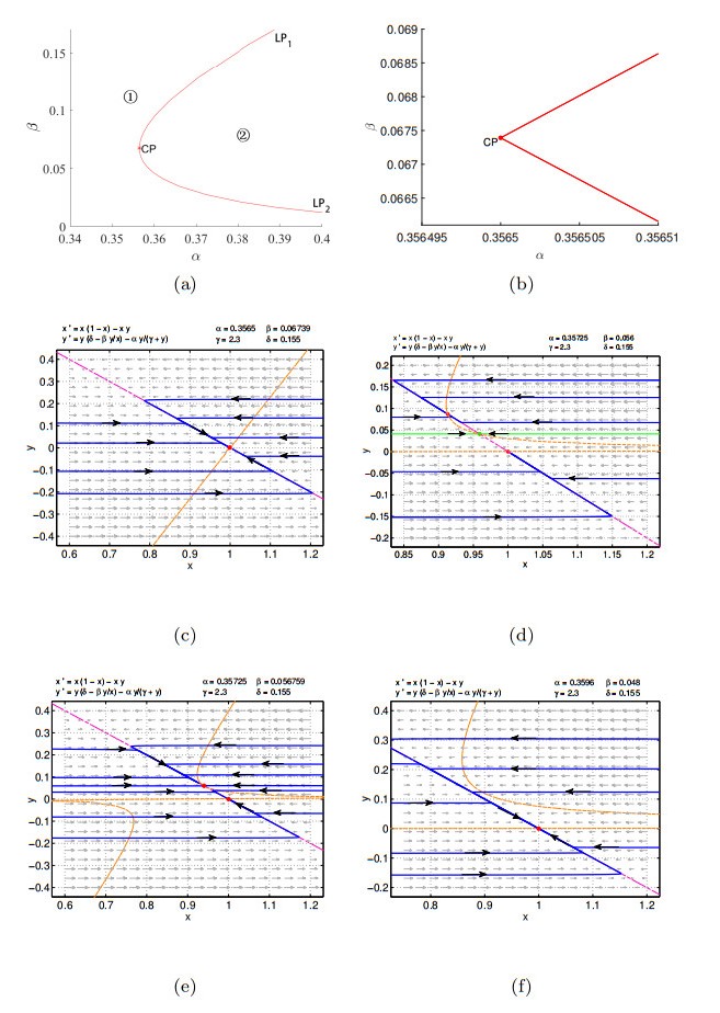 High codimension bifurcations analysis in a predator-prey system with Michaelis-Menten type ...