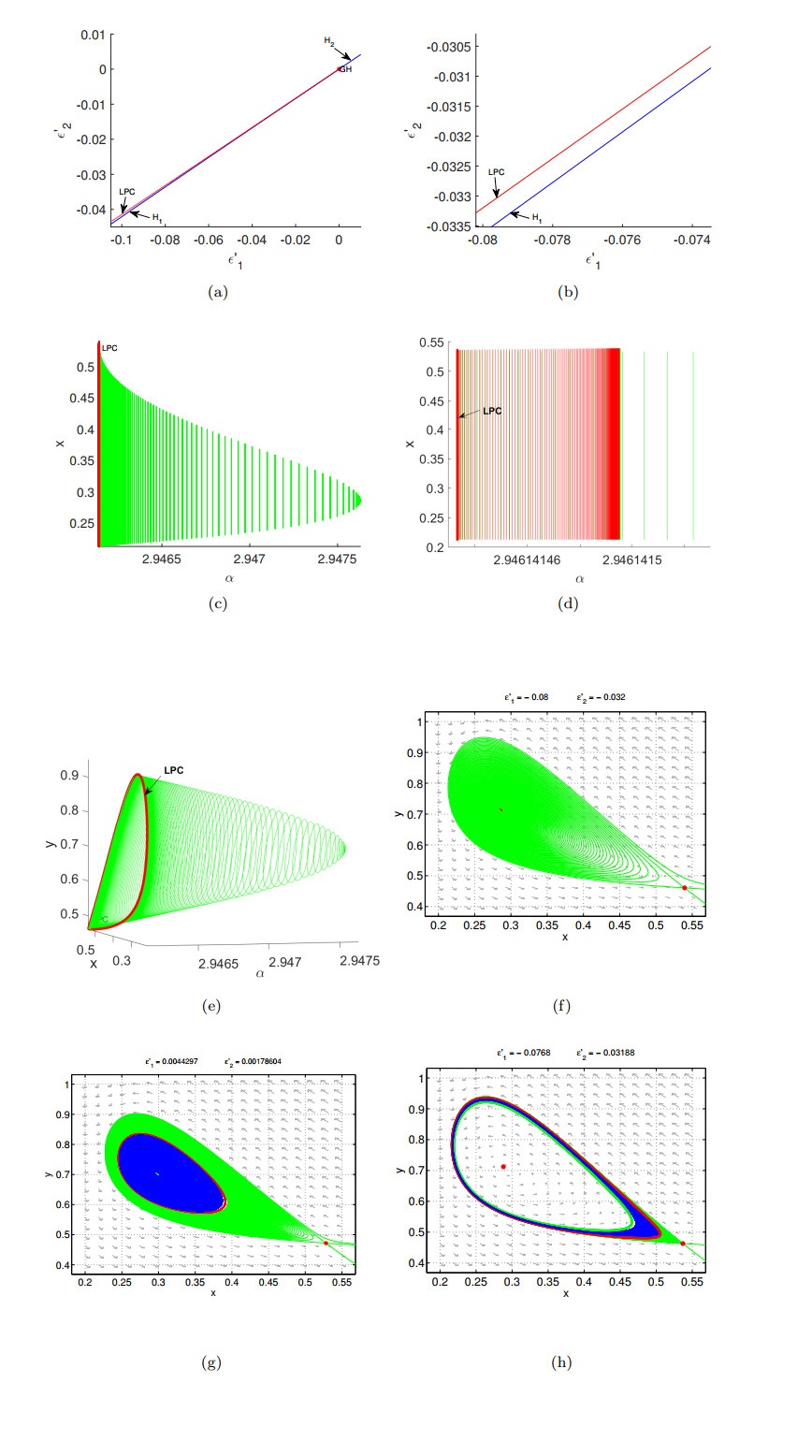 High codimension bifurcations analysis in a predator-prey system with Michaelis-Menten type ...