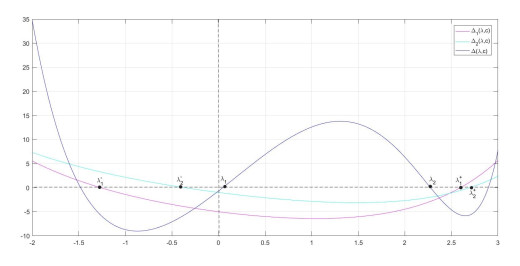 Monotone traveling wave solutions for a discrete diffusive vector-borne ...