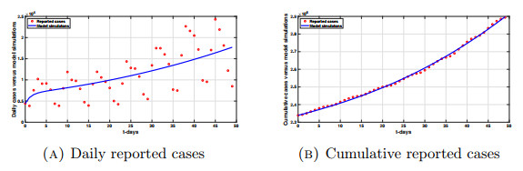 Mathematical modeling of the Coronavirus (Covid-19) transmission ...