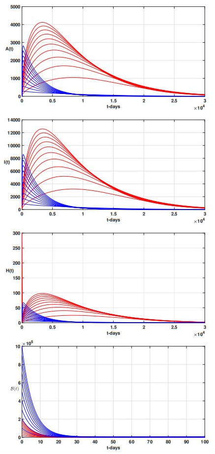 Mathematical modeling of the Coronavirus (Covid-19) transmission dynamics using classical and ...