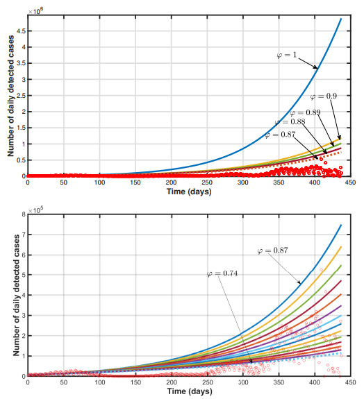 Mathematical modeling of the Coronavirus (Covid-19) transmission dynamics using classical and ...