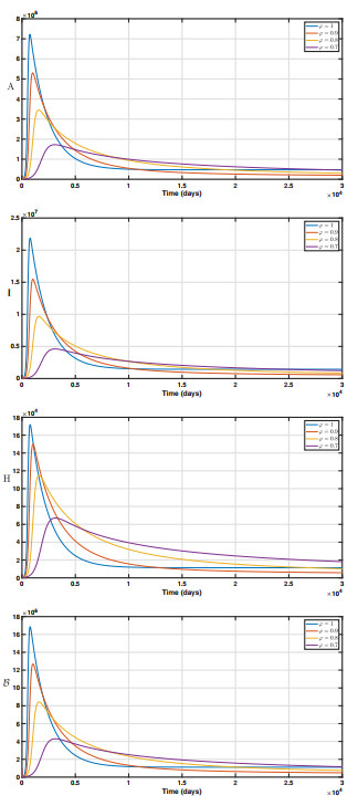 Mathematical modeling of the Coronavirus (Covid-19) transmission dynamics using classical and ...