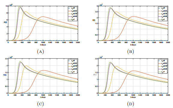 Mathematical modeling of the Coronavirus (Covid-19) transmission dynamics using classical and ...