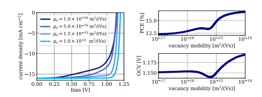 Analysis of a drift-diffusion model for perovskite solar cells