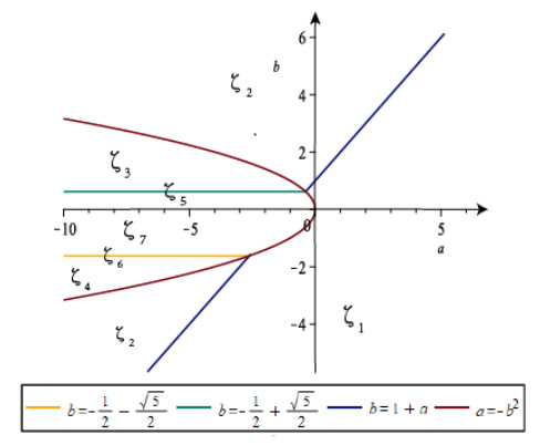 Limit cycles for a cubic generalized Liénard system