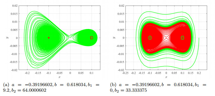 Limit cycles for a cubic generalized Liénard system