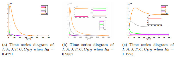 Evaluating the current status and strategies of achieving the 95-95-95 ...