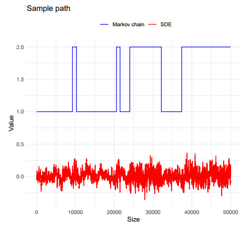 Statistical inference for ergodic diffusion with Markovian switching