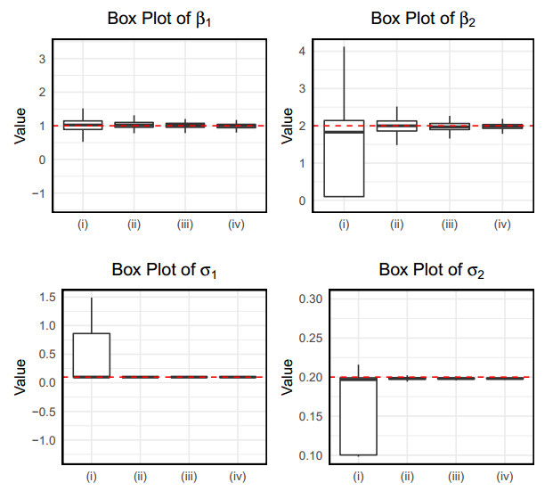Statistical inference for ergodic diffusion with Markovian switching