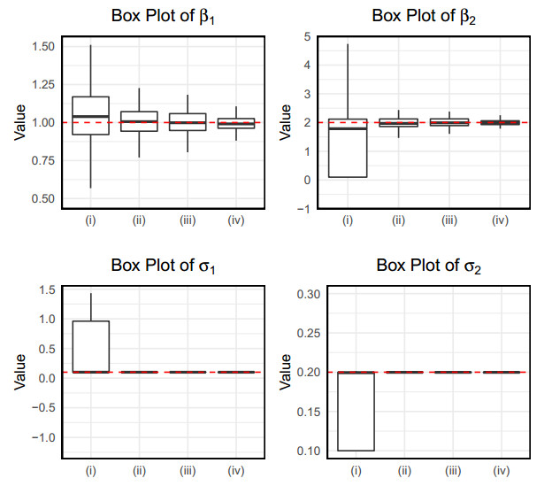 Statistical inference for ergodic diffusion with Markovian switching