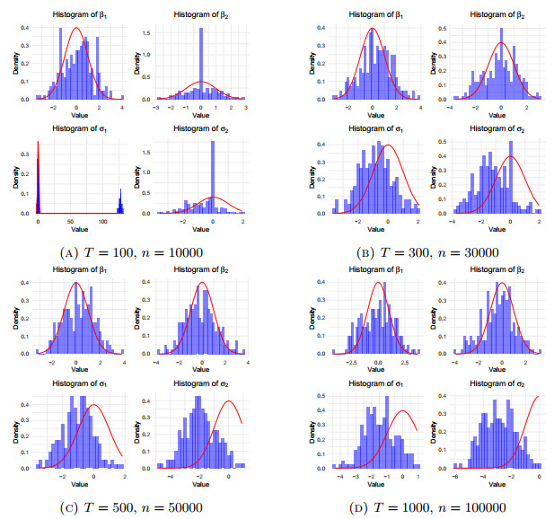 Statistical inference for ergodic diffusion with Markovian switching