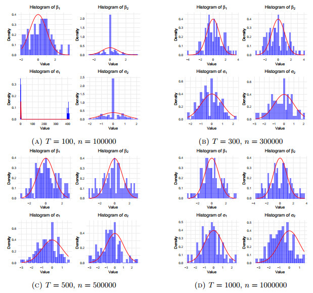 Statistical inference for ergodic diffusion with Markovian switching