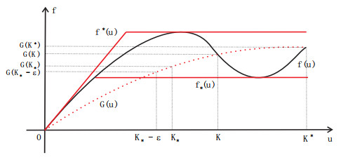The dynamics of a nonlocal non-monotone reaction-diffusion model with ...