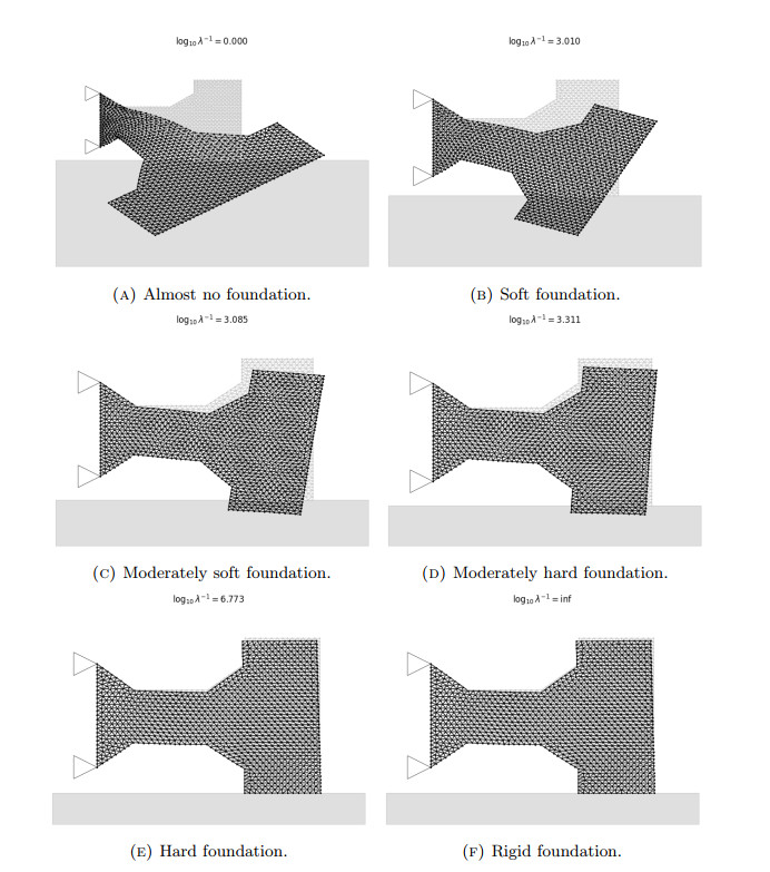 A new penalty method for elliptic variational inequalities