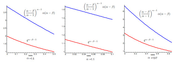 Existence and non-existence results for higher order fractional boundary value problem