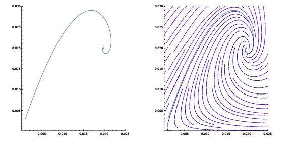 Dynamical system for Tolman–Oppenheimer–Volkoff equation