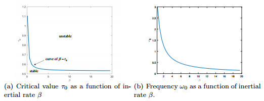 Periodic solutions of a hyperbolic reaction-diffusion Nicholson's ...