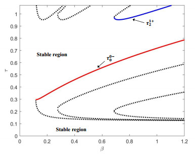 Periodic solutions of a hyperbolic reaction-diffusion Nicholson's ...