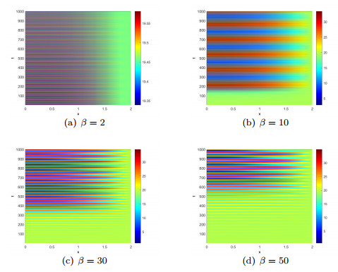 Periodic solutions of a hyperbolic reaction-diffusion Nicholson's ...