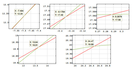 Limit cycles in planar piecewise linear systems of saddle-saddle type ...