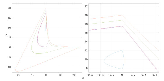 Limit cycles in planar piecewise linear systems of saddle-saddle type ...