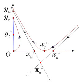Limit cycles in planar piecewise linear systems of saddle-saddle type ...