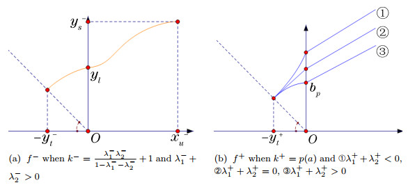 Limit cycles in planar piecewise linear systems of saddle-saddle type ...