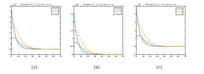 Optimal control of an epidemiological Covid-19 model with state constraint