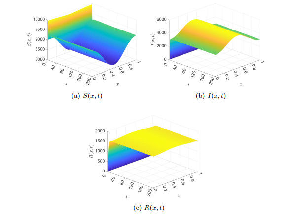 Spatial dynamics for a diffusive SIRS epidemic model with general saturation effect and transfer ...