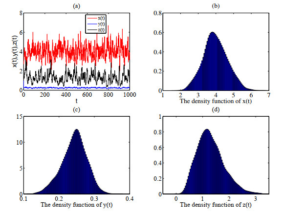 Survival analysis and density function of stochastic stage-structured ...