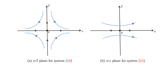 Establishing definitive conditions for global centers in generalized ...
