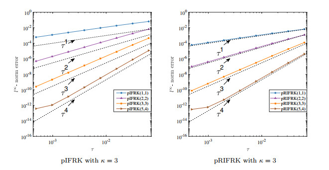 Maximum-principle-preserving, delay-free parametric relaxation ...