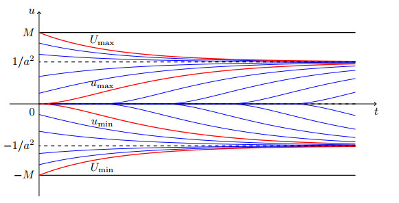 Semi-linear evolution equations via positive semigroups