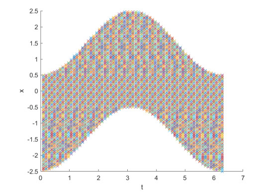 Construction of a contraction metric for non-smooth time-periodic systems