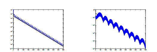 Networks of Piecewise smooth Filippov systems and stability of ...